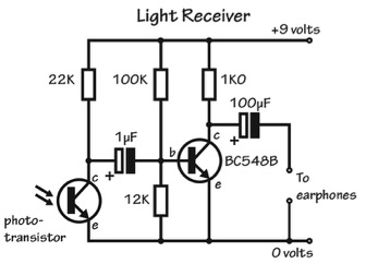 Light Communicator | Denis Burchill's Resource Pages